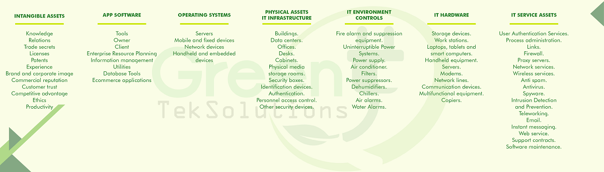 Classification of IT assets and the reasons for sanitizing the data